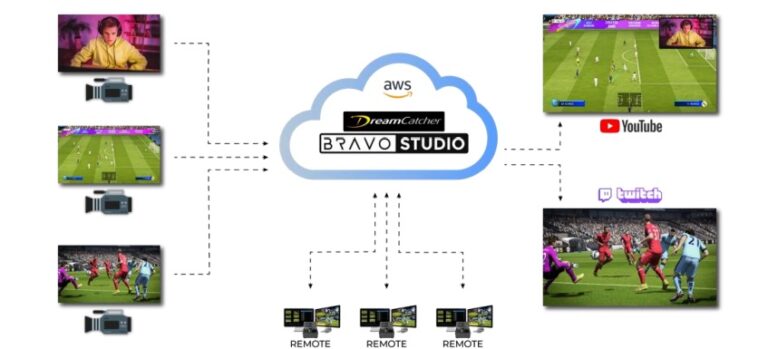 Evertz's DreamCatcher selected for EA Competitive Gaming live ...